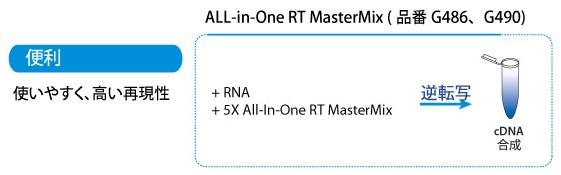 Onescript Plus Cdna Synthesis Supermix Coderegenesis